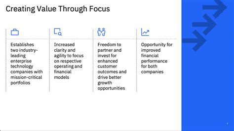 IBM Spin Off Of Managed Infrastructure Services Signals All In On Cloud