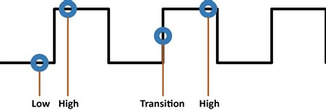 mma random sample points 04 bald engineer