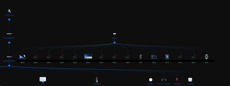 Let S Talk About Things