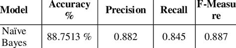 Prediction Model Accuracy Evaluation Download Scientific Diagram