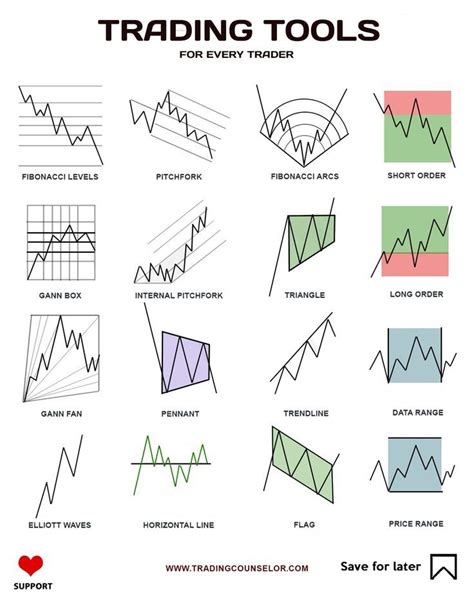 Trading Tools For Every Trader Artofit