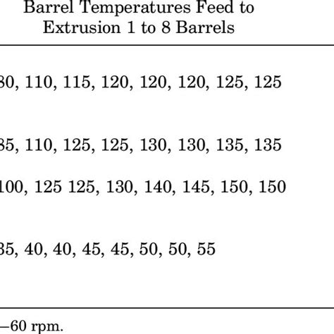 Solubility Parameter Of Drug And Polymers Download Scientific Diagram
