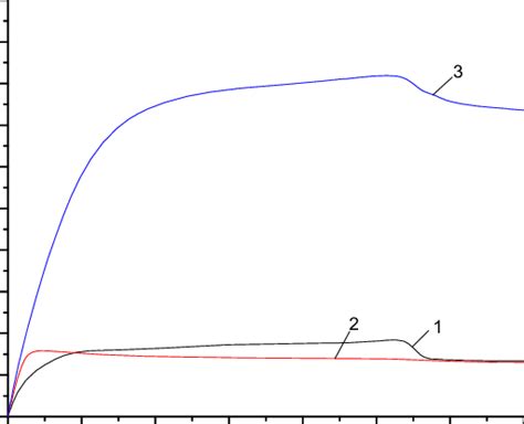 Exposure Dependence Of The Diffraction Efficiency For Hydrophobic