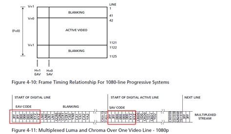 DM816x Interface Support 4 Channel 8bit 148 5MHz Full HD Video Data Processors Forum