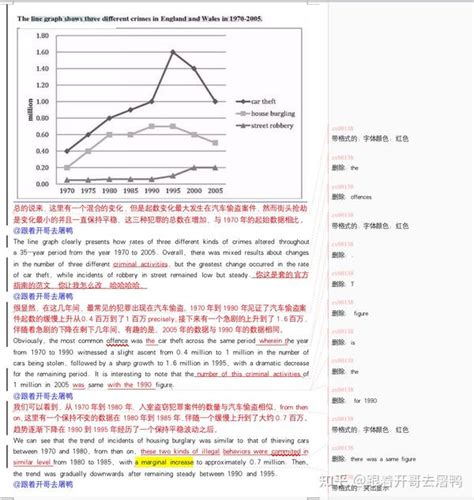 7分大神级的雅思小作文能找到哪些茬！ 知乎