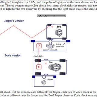 Figure A Print Screen From The Animation At Download Scientific
