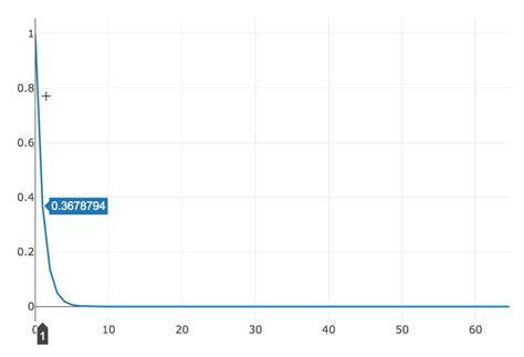 Wrong Value Shown On Hover For Small Numbers Issue Plotly Plotly Py GitHub