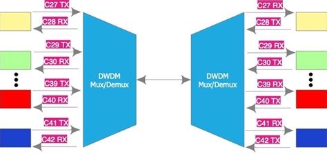 DWDM Mux Demux Key2Optics Total OTN Solution Since 2009