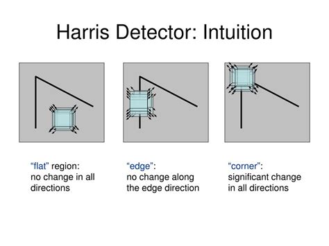 Ppt Harris Corner Detector And Scale Invariant Feature Transform Sift Powerpoint Presentation