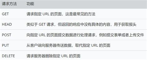 flask flask中的方法和url组成部分 一加一 博客园