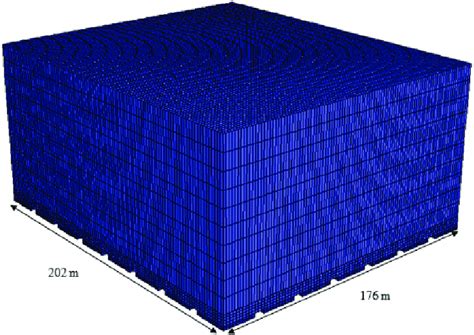 Discretized View Of The Model Three Dimensional Download Scientific