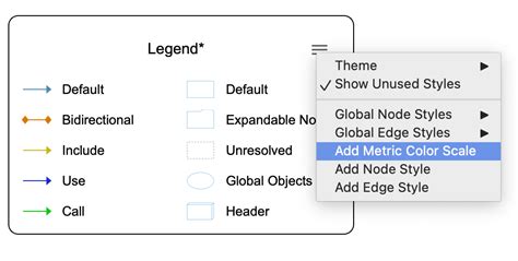customizing understand s graphs scitools support