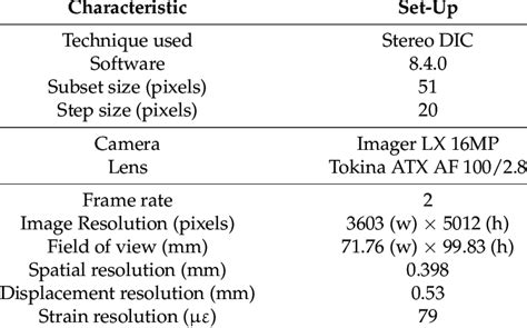 Stereo Dic Set Up And The Processing Parameters Download Table