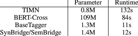 Computational Cost Of Each Method Download Scientific Diagram