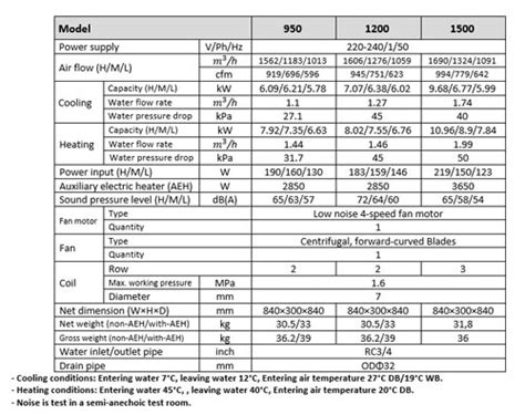 فن کویل کاستی چیست؟ یک طرفه چهارطرفه قیمت کاتالوگ فنی