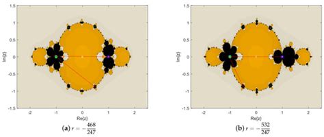 Fractal And Design Of Multipoint Iterative Methods For Nonlinear Problems