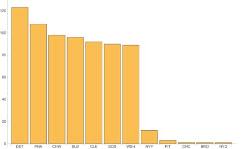Babe Ruth Home Runs Wolfram Data Repository