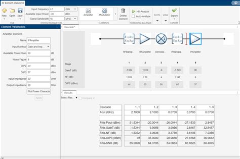 Rf Budget Analyzer Analyze Gain Noise Figure Ip2 And Ip3 Of