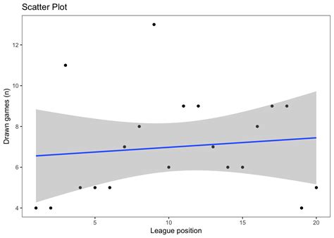 B1700 Introduction To Sport Data Analytics 21 Exploratory Data Analysis 4 2