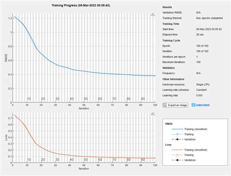 Traindetector Train Signal Anomaly Detector Matlab