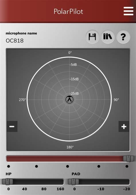 Microphone Polar Patterns Demonstrated — Use Your Ears Insync
