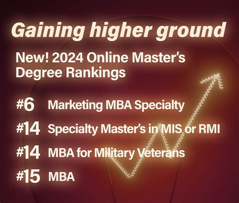 Ranking Gains Reflect Improvements For Fsus Online Graduate Business