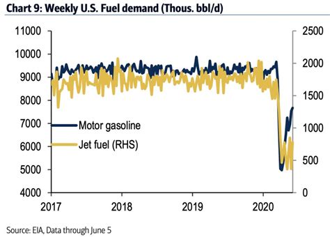 Market News June 23 2020 Compass Ion Advisors