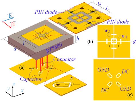 Figure 3 From A Broadband 1 Bit Single Layer Reconfigurable Reflectarray Unit Cell Based On Pin