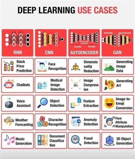 Gehad Alkady On Linkedin Gialkady Datascience Machinelearning