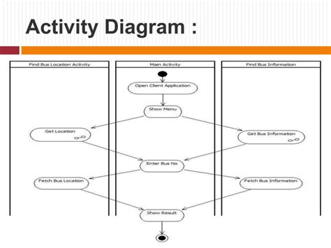 Bus Tracking Application In Android Pptx