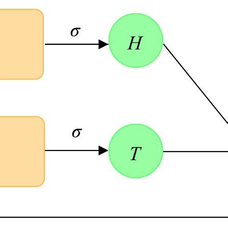 3 Schematic Representation Of The Operations Within A Single Highway