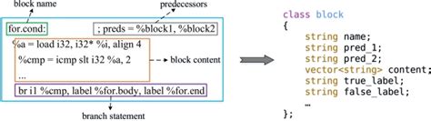 A Compilation Tool For Computation Offloading In Reram Based Cim Architectures Acm
