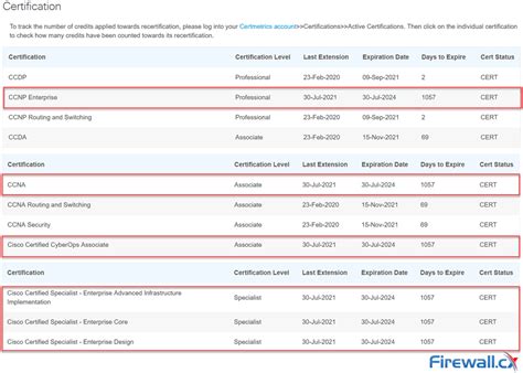 Renewing Cisco Certifications Without Sitting For A Cisco Exam Covers CCNA CCNP CCIE CCDE