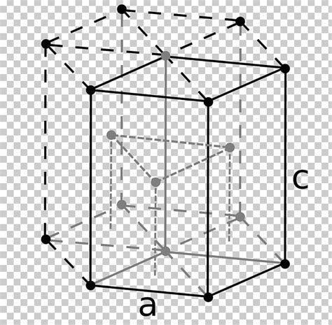 Close Packing Of Equal Spheres Atomic Packing Factor Crystal Structure