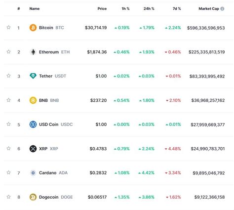 피델리티 비트코인 Etf 상장 신청 속 암호화페 강세비트코인 18↑