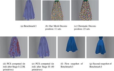 Figure 1 From Eurographics Symposium On Virtual Environments 2006 Fast Continuous Collision