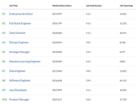 Software Engineering Statistics Market Share And Trends
