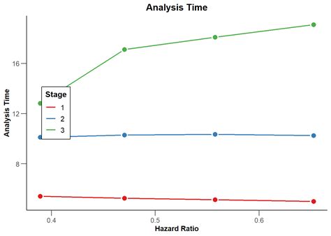 How To Create One And Multi Arm Simulation Result Plots With Rpact Rpact