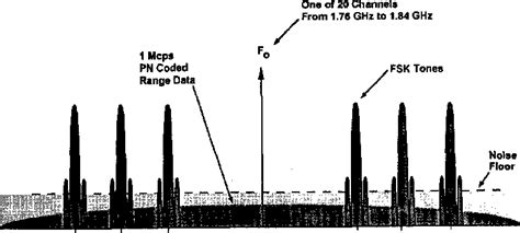 Figure 2 From Sglstdrss Waveform Comparison Semantic Scholar