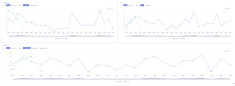 Ad Tracking Monitor Campaigns Byteplus Data Intelligence Byteplus
