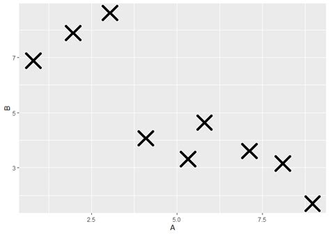 R Make Geomjitter Points Thicker Stack Overflow