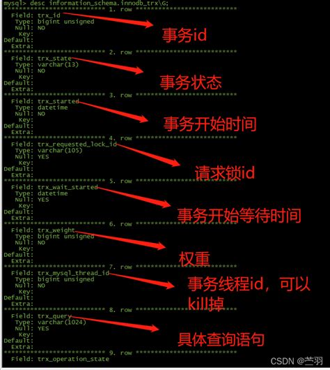 如何解决mysql死锁问题 mysql杀死锁死的语句 csdn博客