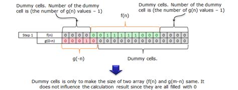 Communication Technology Sharetechnote