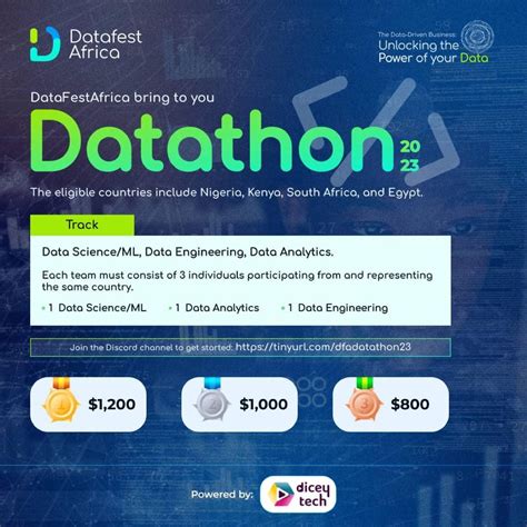 Abdullah Bankole Mct Mcdaa Bida® On Linkedin Datafestafrica23 Datafestdatathon