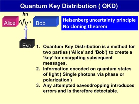 Quantum Key Distribution Qkd Technology Advancements Applications And Market Trends