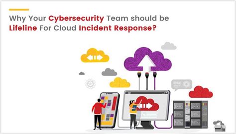 Cloud Cloudsecurity Incidentresponse Threatdetection Cyberdefence Briskinfosec Technology