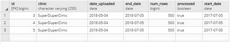 postgresql write to database a localdate field in specific format