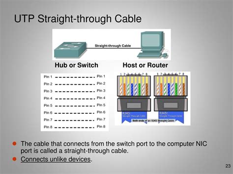 Ppt Chapter 9 Ethernet Part 2 Powerpoint Presentation Free