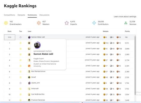Kaggle Datascience Deeplearning Samrat Abdul Jalil