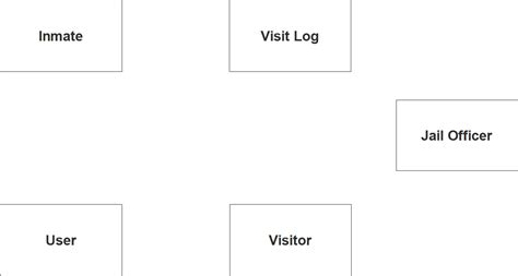 Visitor Log Monitoring System Er Diagram Step 1 Identify Entities